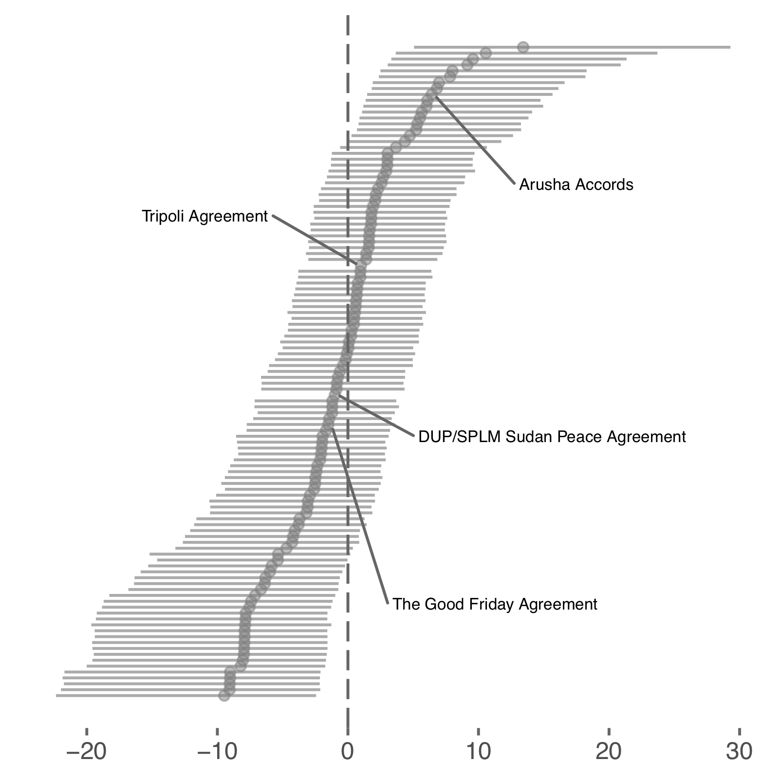 Measurement - Shibo Li